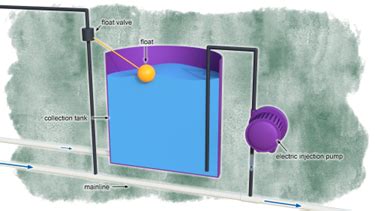 Fertigation Drip Irrigation Irrigation Water Farm Management