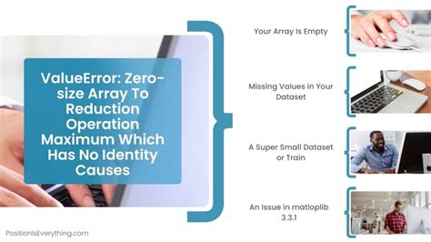 Valueerror Zero Size Array To Reduction Operation Maximum Which Has No Identity Position Is
