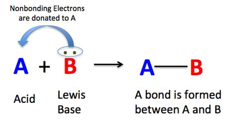 Lewis Base Definition Reactions And Examples Lesson
