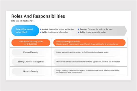Roles And Responsibilities Slide