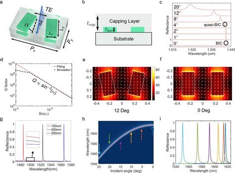 Working Principle Of Quasi Bic Optical Filter And Performance Under Download Scientific Diagram