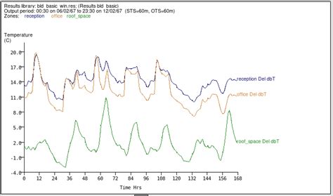 Parameter Plot B Temp Esru Software Documentation