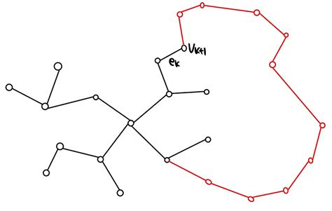 프림 알고리즘 prim s algorithm
