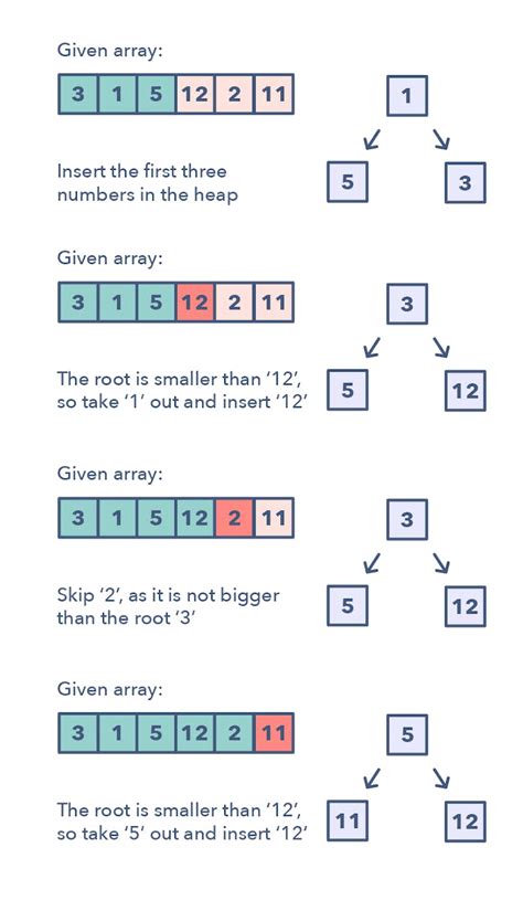 14 Patterns To Ace Any Coding Interview Question Hackernoon