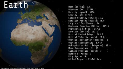 Planetary Fact Sheet