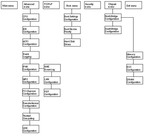 Powering On And Configuring Bios Settings