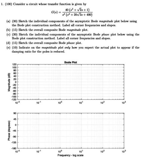 Solved Consider A Circuit Whose Transfer Function Is Given By 40s2