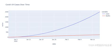 Python使用plotly制作交互式图表的操作指南python脚本之家 Python使用plotly制作交互式图表的操作指南python脚本之家