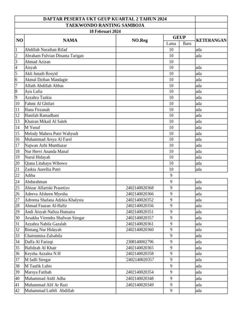 Lampiran Berita Acara Ukt Geup Kuartal 1 2024 Pdf