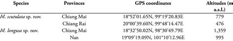 GPS Coordinates Of Locations Of Examined Specimens Download Scientific Diagram