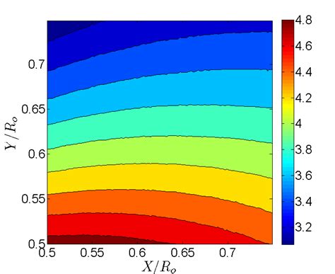 35 U Field Reconstructed From Dominant Left Eigenvector Basis Left 35 U Field Reconstructed From Dominant Left Eigenvector Basis Left