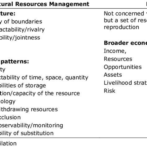 Institutional Analysis And Development Framework Download Scientific Diagram
