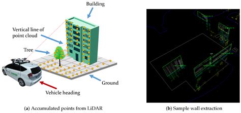 Accurate Mobile Urban Mapping Via Digital Map Based Slam