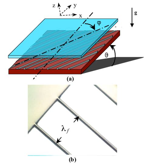 A Schematic Of Forced Inclined Layer Convection Configuration The