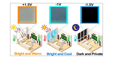 Niobium And Fluorine Dually Doped Titanium Oxide Nanosheet Arrays For