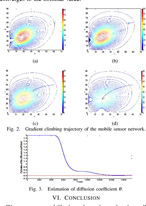 figure 3 from cooperative filtering for parameter identification of