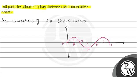 All Particles Vibrate In Phase Between Two Consecutive Nodes Youtube