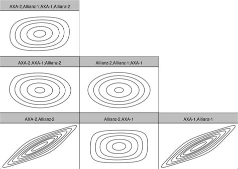Stationary Vine Copula Models • Svines