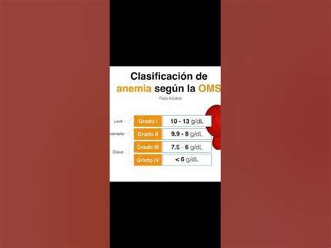 Explorando La Anemia Clasificación Detallada Según La Oms Medicina