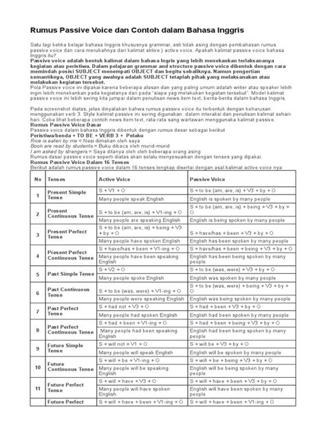 Rumus Dan Contoh Passive Voice Inggris Pdf Seni And Disiplin Bahasa