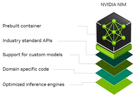 Spotlight Dataloop Accelerates Multimodal Data Preparation Pipelines For LLMs With NVIDIA NIM