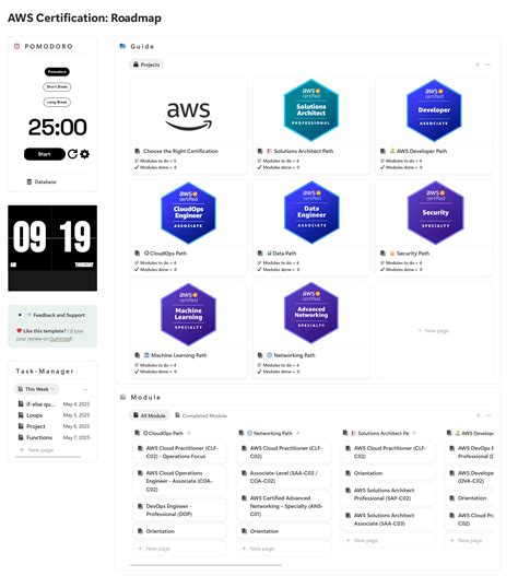 Aws Certification Roadmap