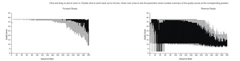how can i set the parameters of feature classifier extract reads