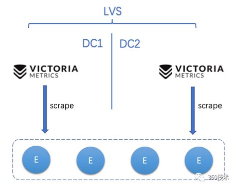 Victoriametrics入门与实战 墨天轮