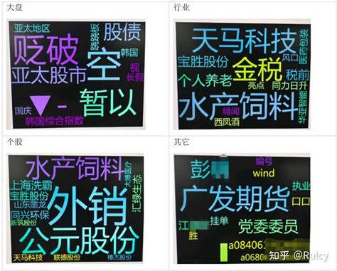 怎样产生热门词条？多篇文章关键词抽取实战 知乎