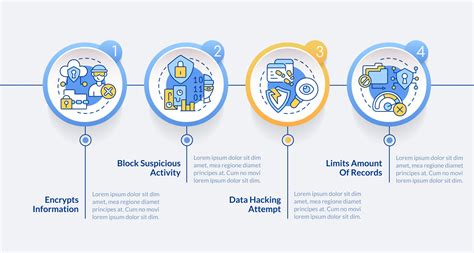 User Identification Prevents Cybercrimes Circle Infographic Template Data Visualization With 4