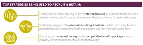 Recruitment And Retention Survey Reveals Powerful Insights Holmes Murphy