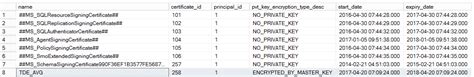 how to add a tde encrypted user database to an always on availability group