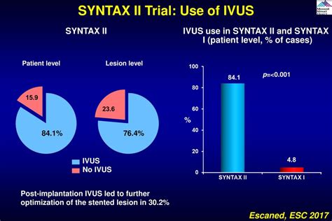 Complex Coronary Cases Ppt Download Complex Coronary Cases Ppt Download