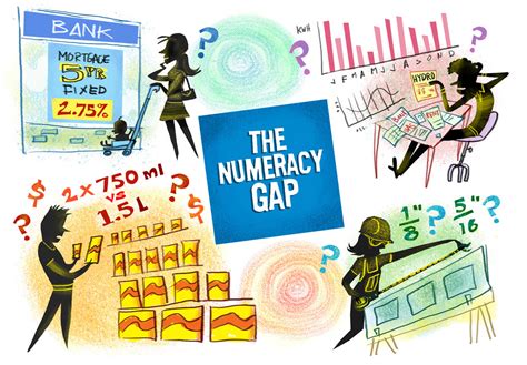 Closing The Numeracy Gap An Urgent Assignment For Ontario