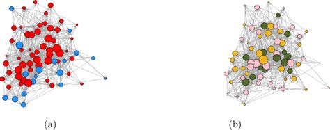 Figure 4 From Differential Privacy Statistical Inference For A Directed Graph Network Model With