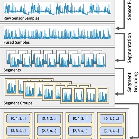 Workflow Diagram Of The Feature Extraction The Four Feature Extraction Download Scientific