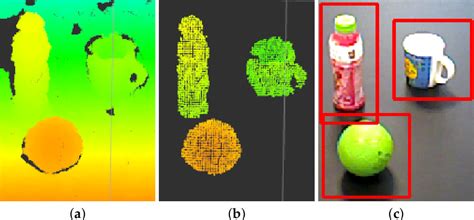 figure 1 from deep learning based object classification and position estimation pipeline for