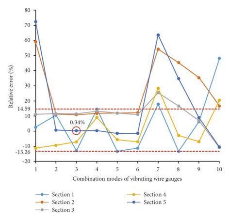 Comparison Of Results Between Algorithm And Fem A Maximum Axial