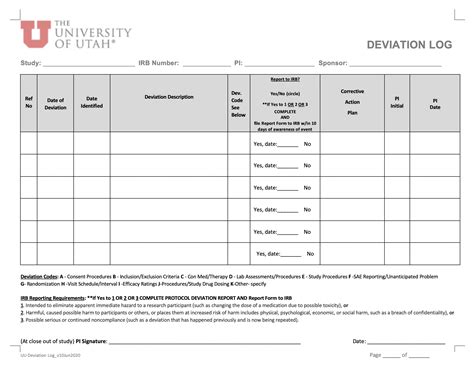 Tool Kit Research Quality And Compliance The University Of Utah