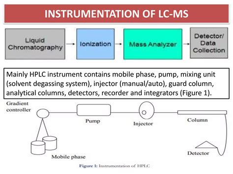 Lcms Pptx