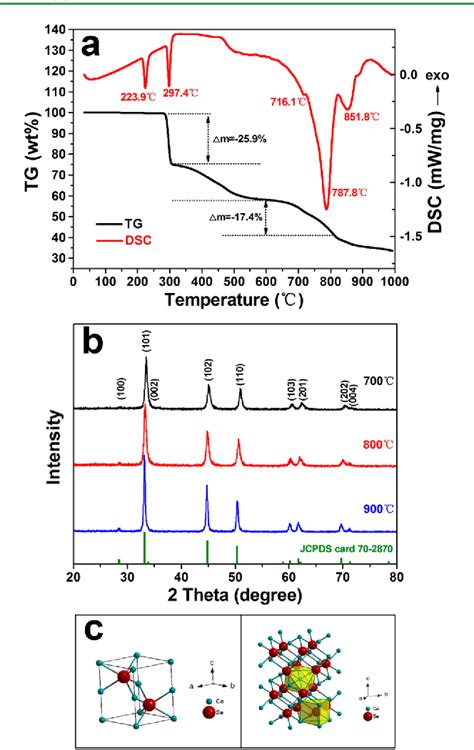 Figure 1 From Nitrogen Doped Yolk − Shell Structured Cosec Dodecahedra For High Performance