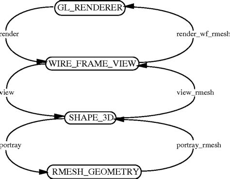 figure 2 from building an interactive 3 d animation system semantic scholar