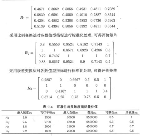 常见综合评价算法 TensorBoyRuanPh 博客园