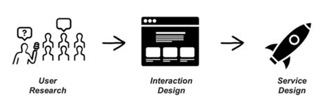Zero Base Uxui Designer Week 1 1