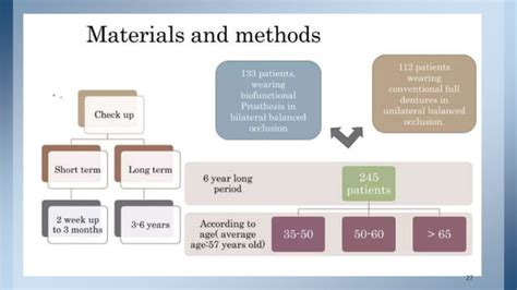 Biofunctional Prosthetic System Pptx