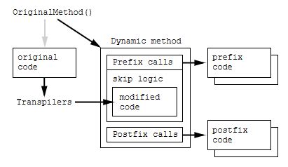 今晚我想來點奇技淫巧 竄改 NET 系統方法 黑暗執行緒