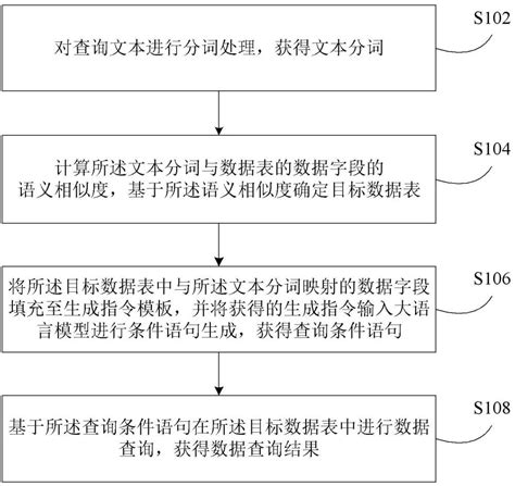 数据查询处理方法和装置与流程
