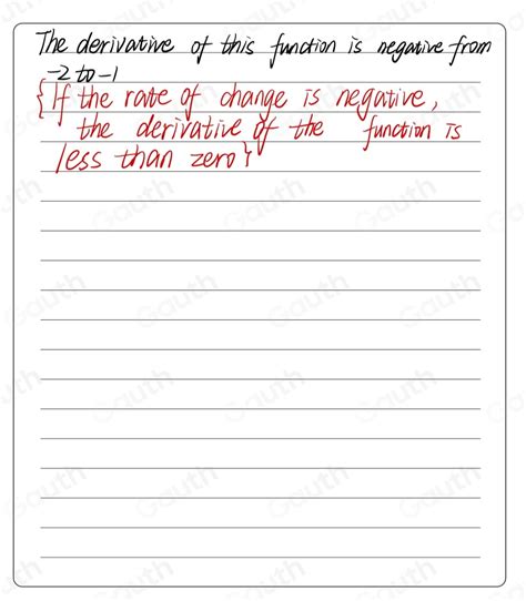 Solved ·the Graph Of F X Is Shown Over Which Interval On The X Axis Is There A Negative Rate