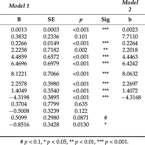 The Study Schematic Diagram Main Effects Of Hippocampus Volume Sex