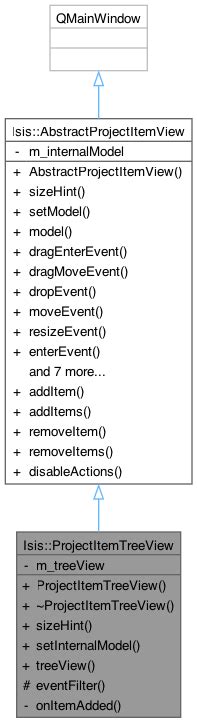 Isis Programmer Reference Isis ProjectItemTreeView Class Reference